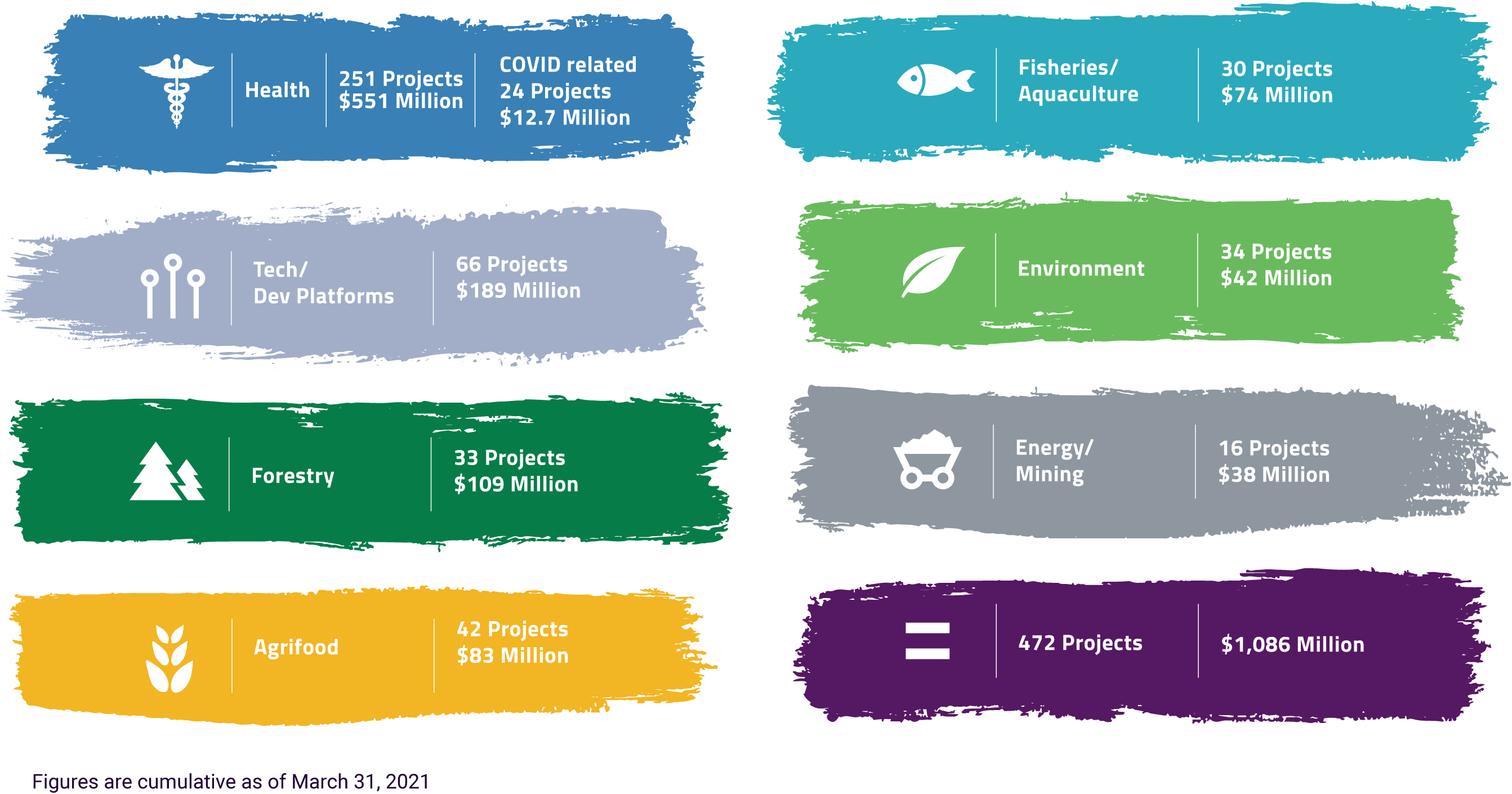 Corporate Publications - Genome BC